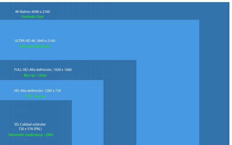 Resolución de video - Todos los detalles actualizados 2025